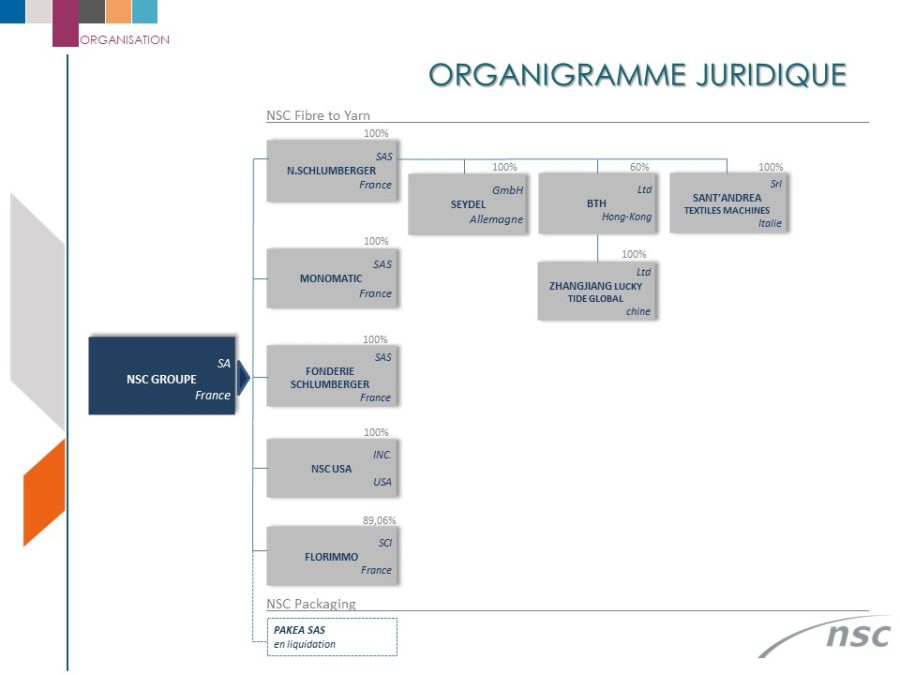 Organigramme fonctionnel - NSC Groupe